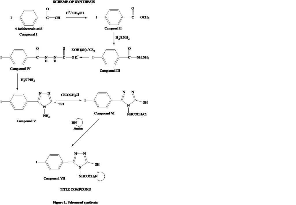 Antimicrobial Screening of Some Newly Synthesized Triazoles - Journal ...