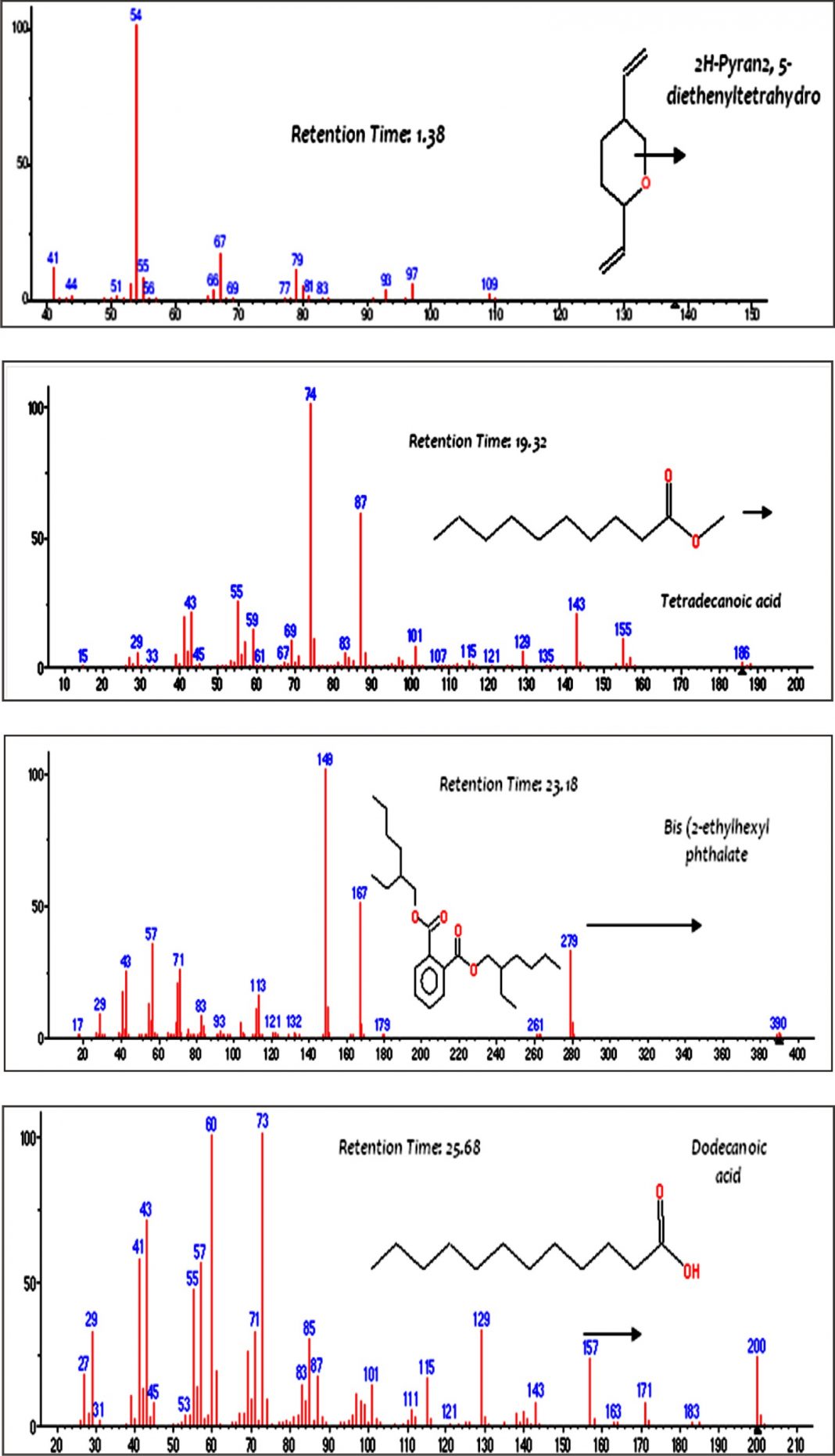 Endotoxin Production by Pseudomonas aeruginosa ATCC 9027 with Potential ...