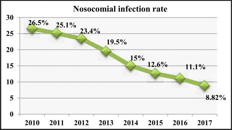 Implementation of Infection Control Practices to Manage Hospital ...