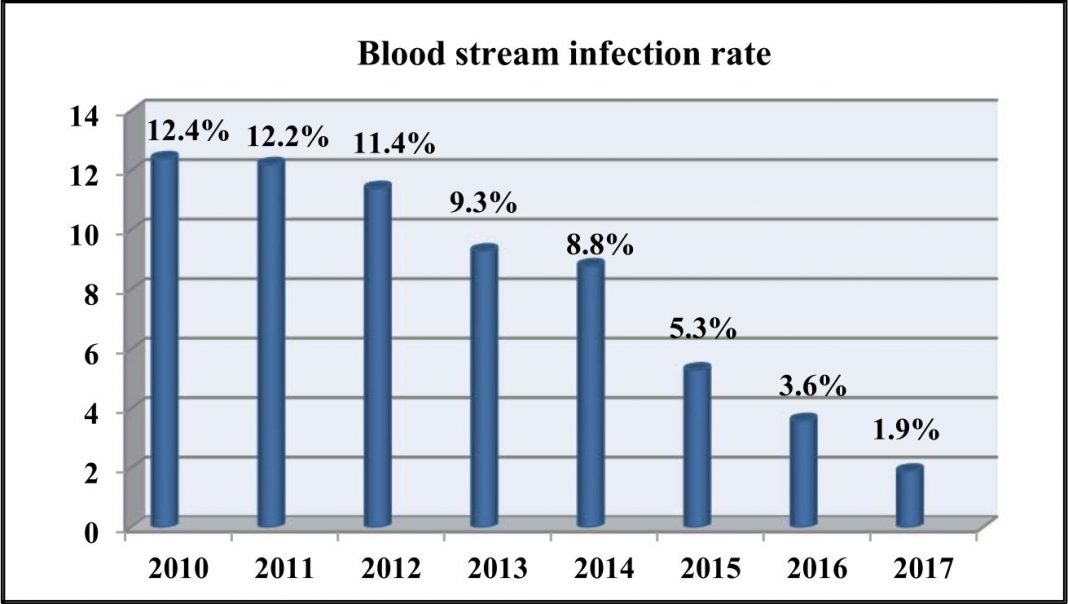 Implementation of Infection Control Practices to Manage Hospital ...