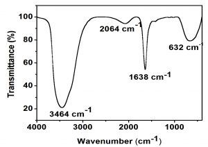 Production and Flocculating Performance of Bioflocculant by Bacterial ...