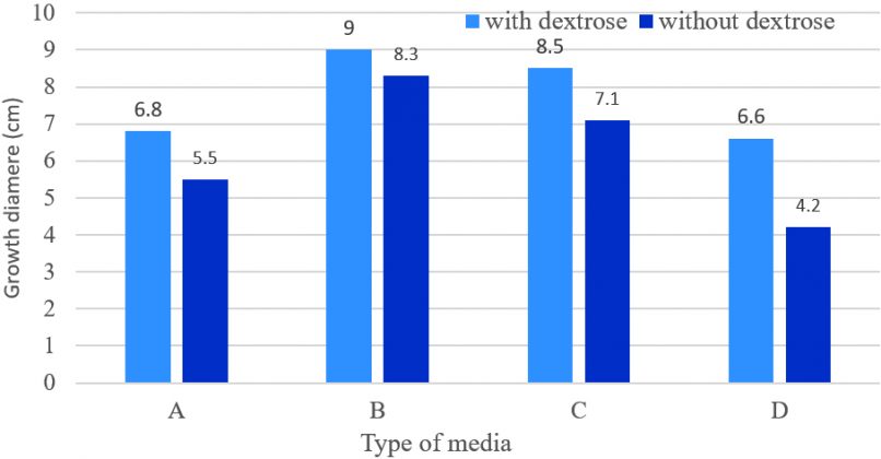 Characterization and Antagonistic Activity of New Causal Agent of Wilt Disease in Imperata ...