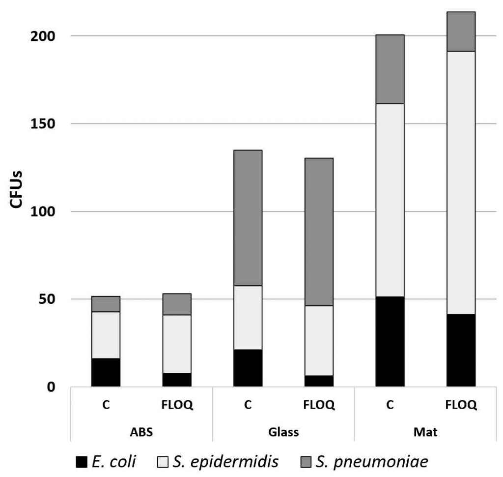 A Sticking Point in Assessing Bacterial Contamination: Adhesive ...