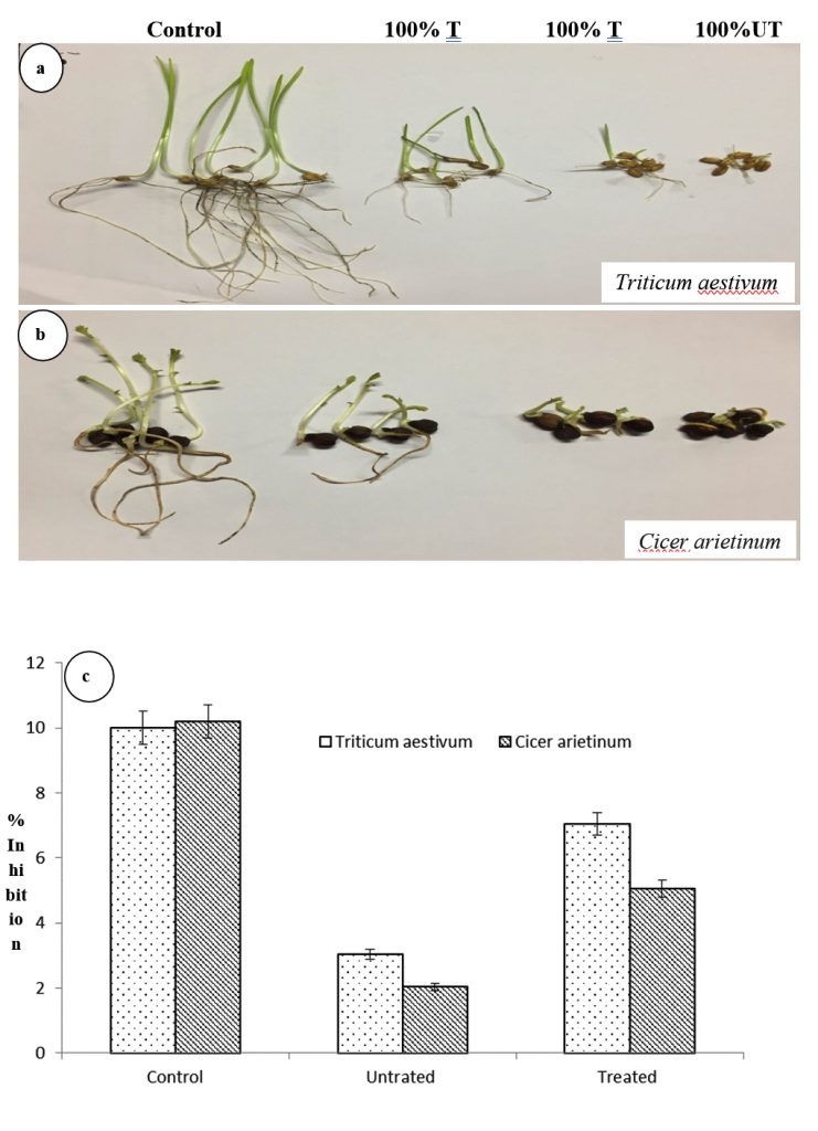 Characterization of Autochthonous Bacteria Capable for Degradation of ...