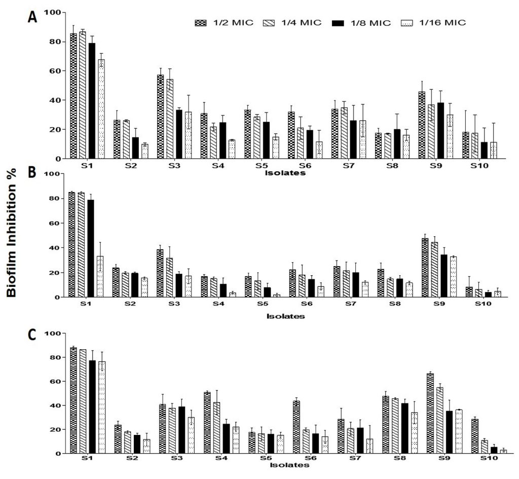 Detection of Heavy Metal Tolerance among different MLSB Resistance ...