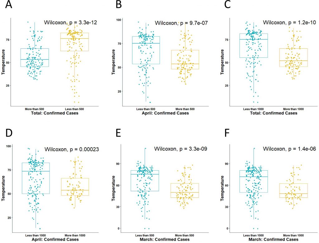 A Retrospective Analysis of Influence of Environmental/Air Temperature ...
