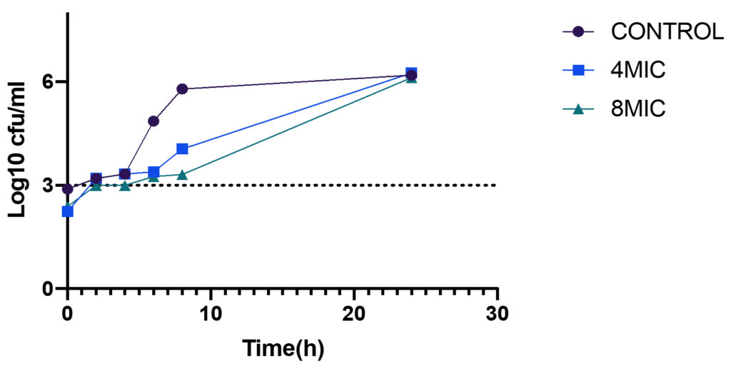 Antibacterial Activity and Time-kill Assay of Terminalia catappa L. and ...