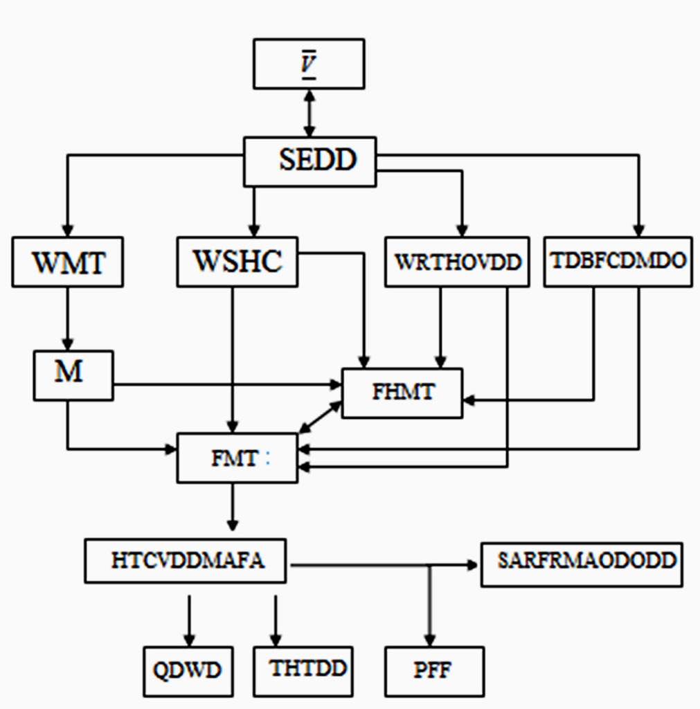 Method for the Production of Fat from Raw Materials and Animal Waste ...
