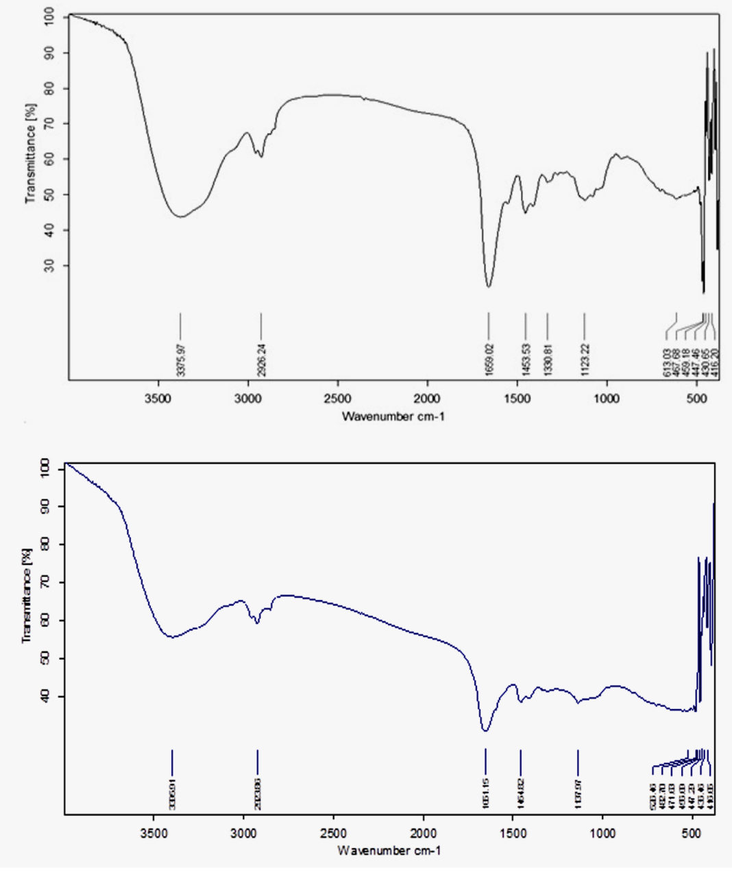 Degradation and Detoxification of Congo Red azo dye by Immobilized ...