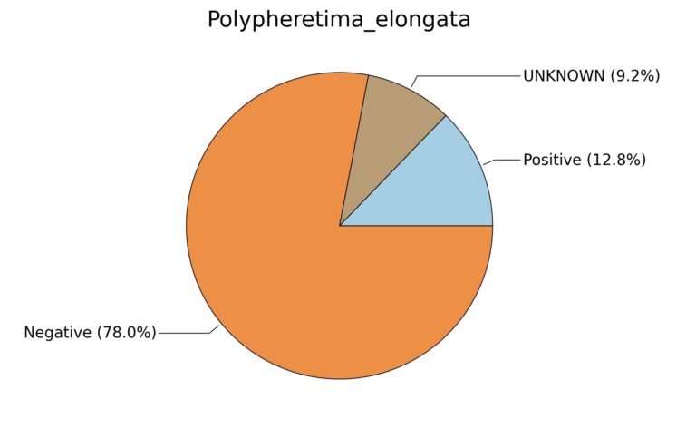 Metagenomic Exploration of Bacterial Community Structure of Earthworms ...