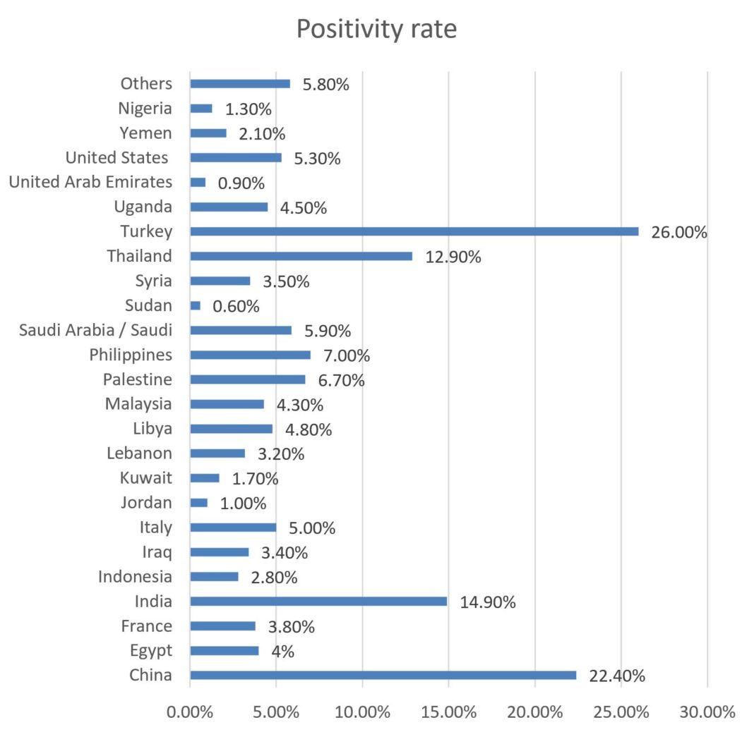 Current Status and a Future Perspective of COVID-19 in Egypt: Egyptian ...