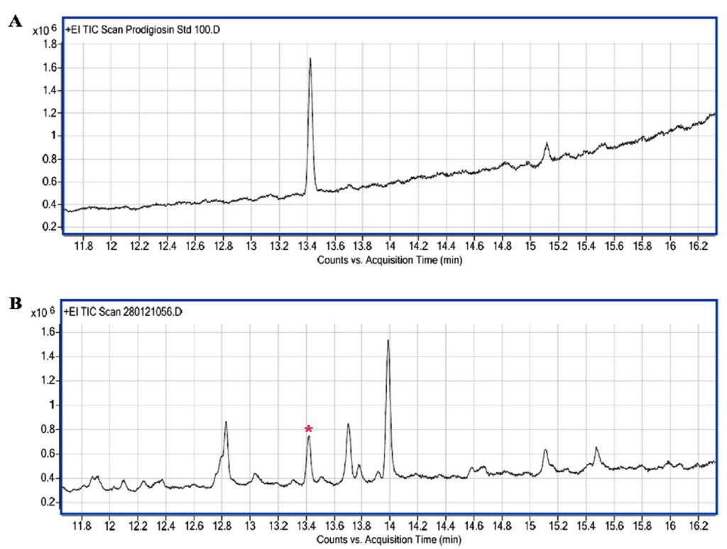 Dyeing of Jute Fabrics with Prodigiosin Produced from Sago Waste and ...