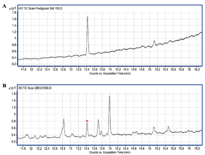 Dyeing of Jute Fabrics with Prodigiosin Produced from Sago Waste and ...