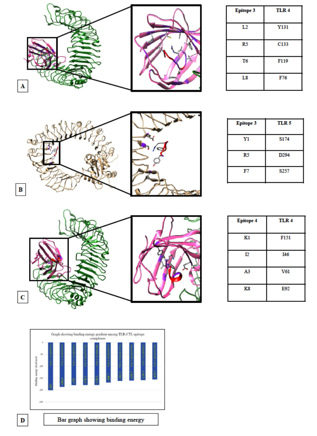 Strategy to Configure Multi-epitope Recombinant Immunogens with ...
