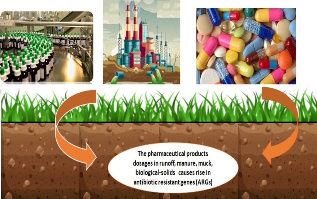 Characteristics Changes on Applications of Antibiotics and Current ...