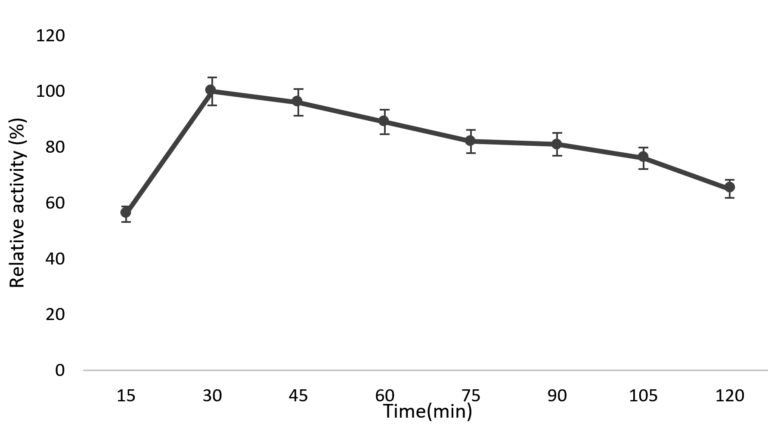 Deproteinization of Shrimp Shell Waste by Kurthia gibsonii Mb126 ...