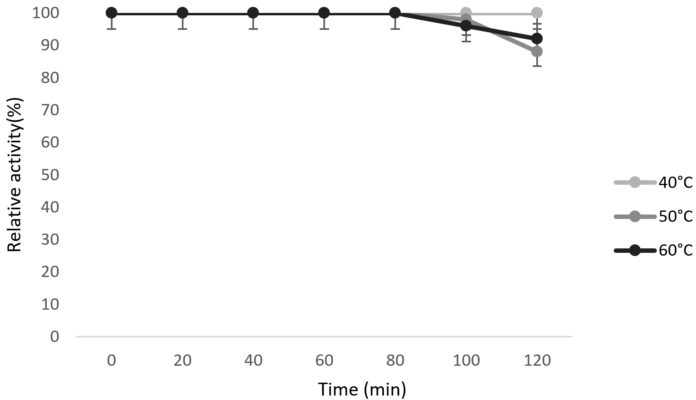 Deproteinization of Shrimp Shell Waste by Kurthia gibsonii Mb126 ...