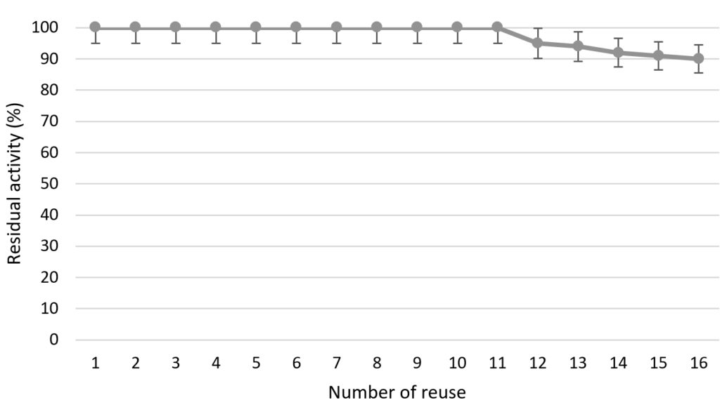 Deproteinization of Shrimp Shell Waste by Kurthia gibsonii Mb126 ...