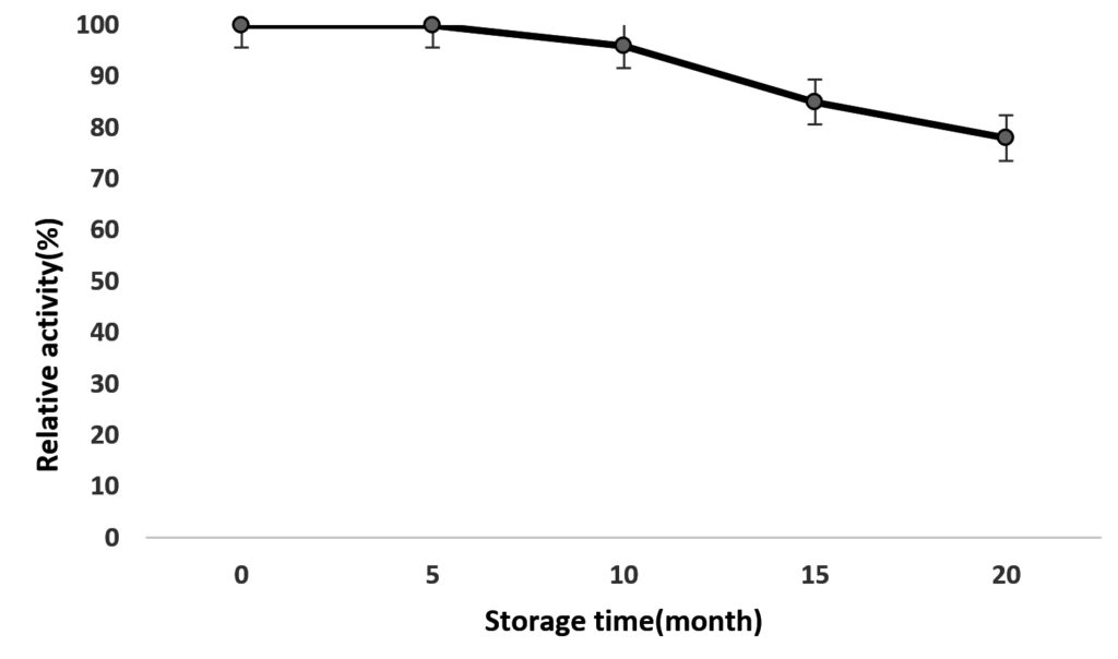 Deproteinization of Shrimp Shell Waste by Kurthia gibsonii Mb126 ...