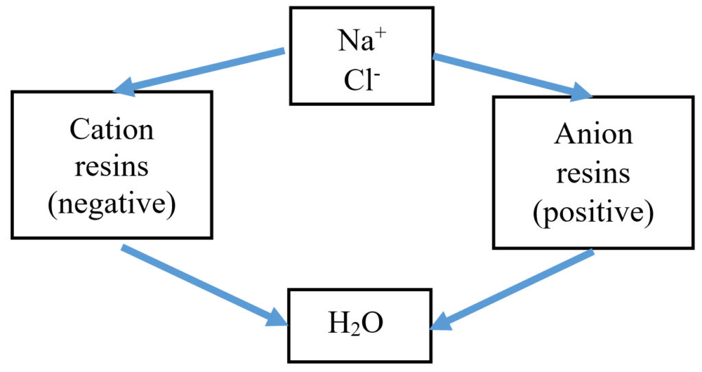 Analytical Review on Membrane Water Filter using Different Materials to ...