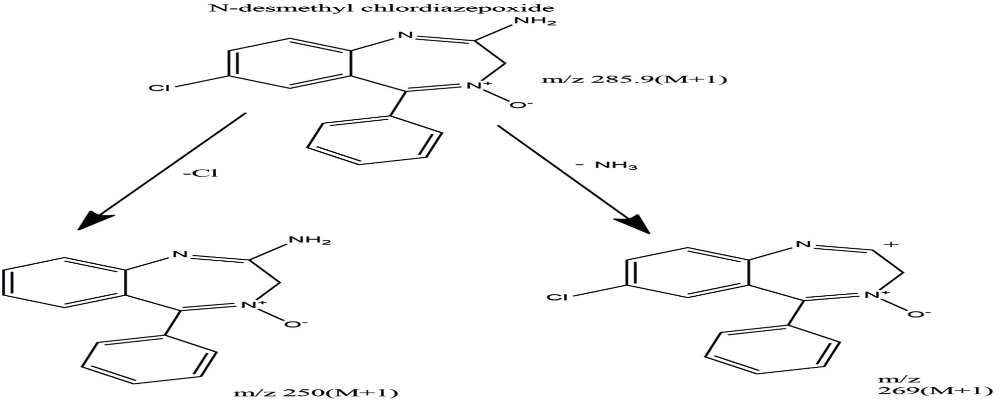 Fungal Biotransformation of Chlordiazepoxide and Evaluation of Type and Kinetics of Fungal ...
