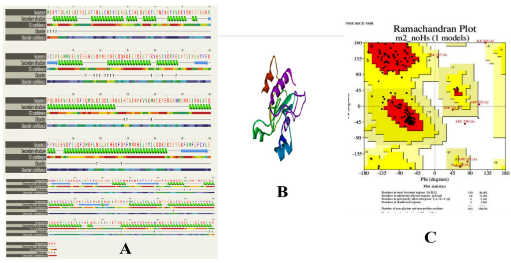 Computational Purposing Phytochemicals against Cysteine Protease of ...