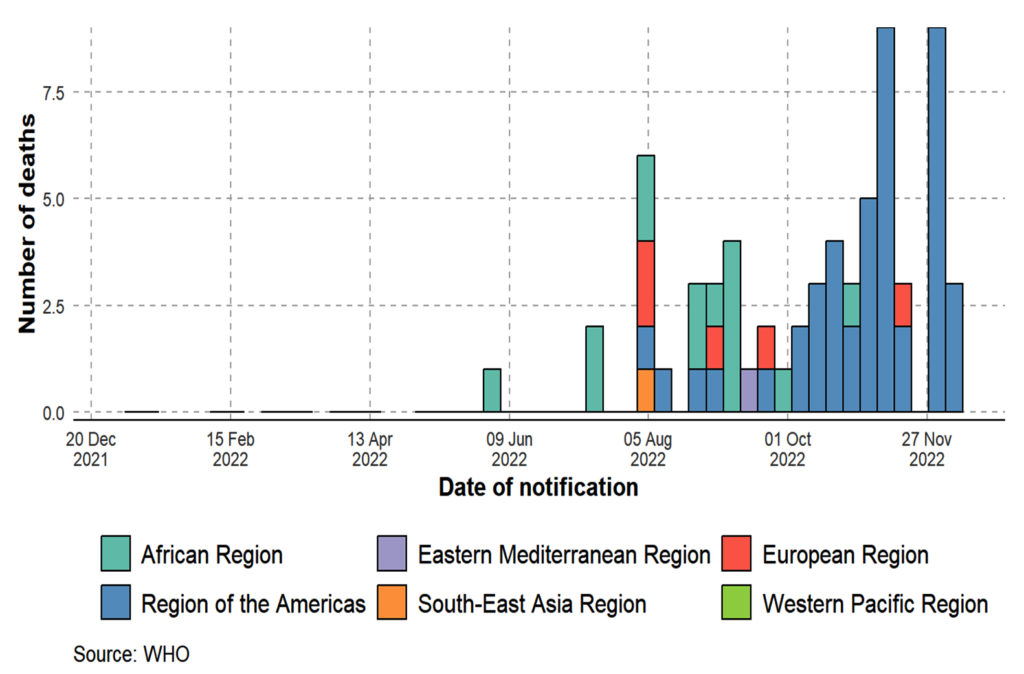 Changing Patterns in the Spread of Human Monkeypox: A Dangerous New ...