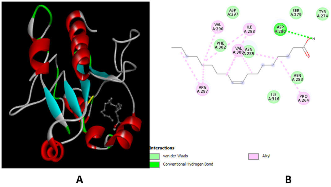 Computational Purposing Phytochemicals against Cysteine Protease of ...