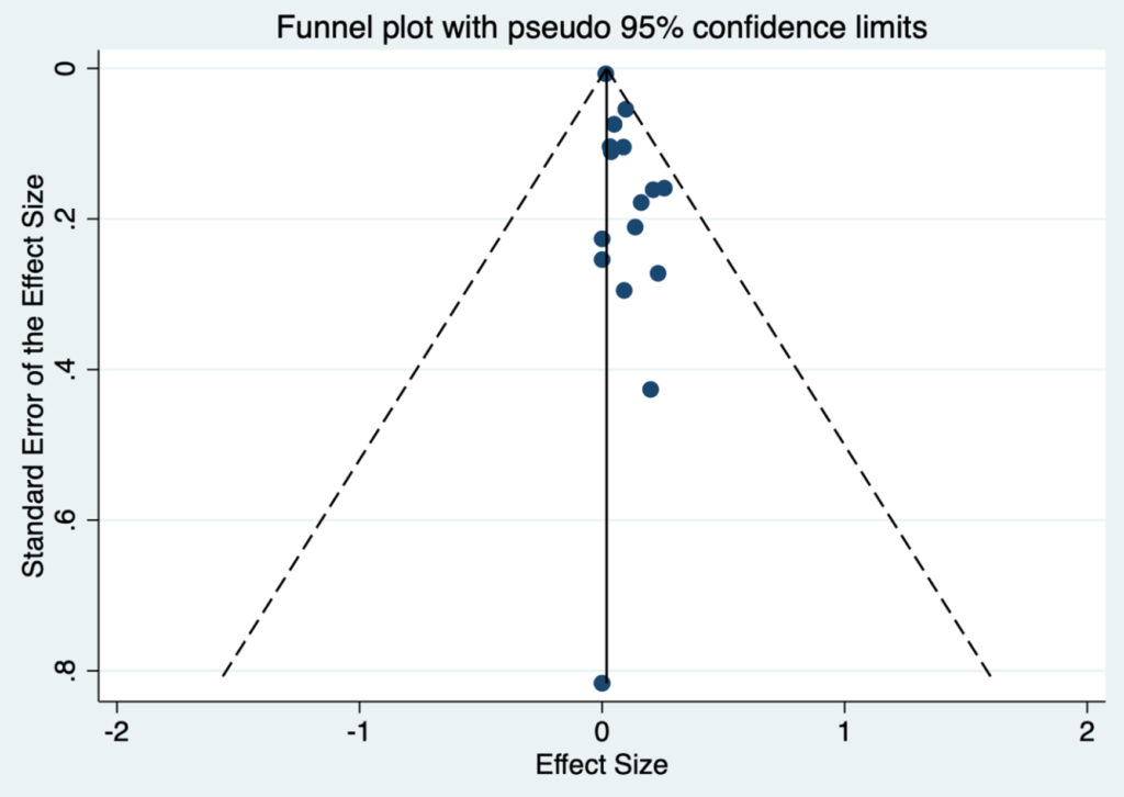 An Estimation of Five-decade Long Monkeypox Case Fatality Rate ...