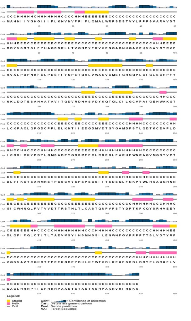 In-silico Analysis of Human Papillomavirus – 45 E6, E7 & L1 Proteins as ...