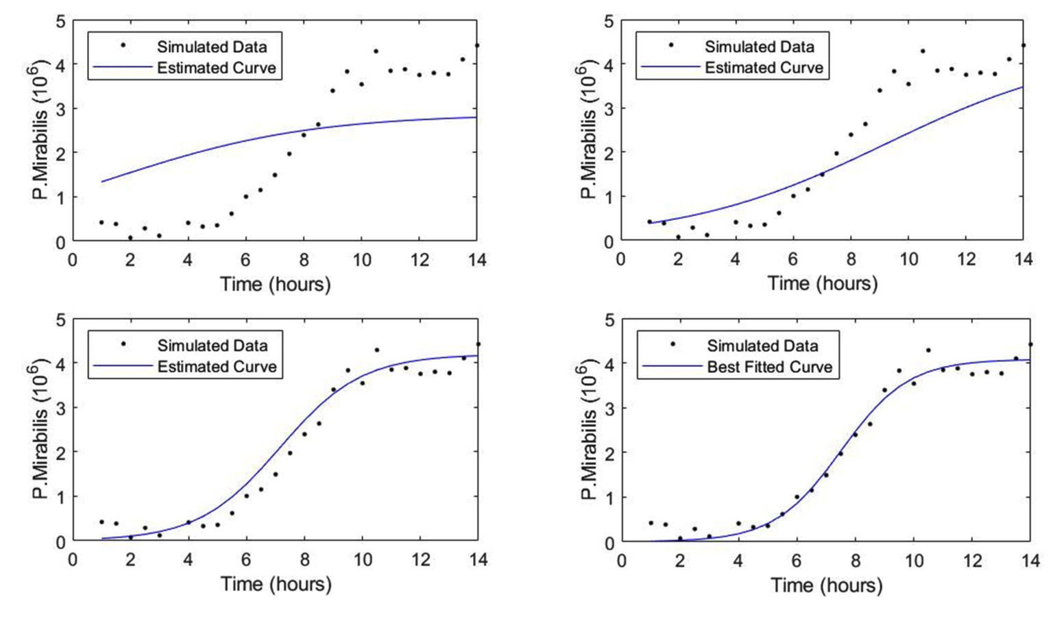 Predicting Single Cell Lag Time and Maximum Specific Growth Rate of ...