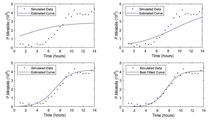 Predicting Single Cell Lag Time and Maximum Specific Growth Rate of ...