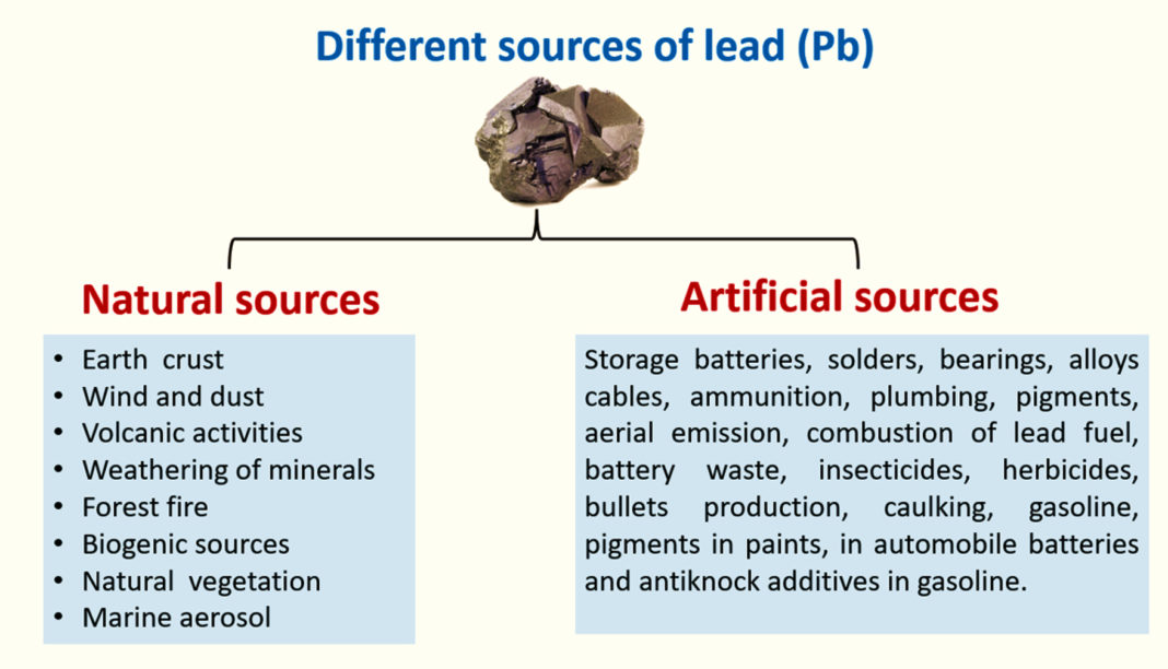 Lead: Natural Occurrence, Toxicity to Organisms and Bioremediation by ...