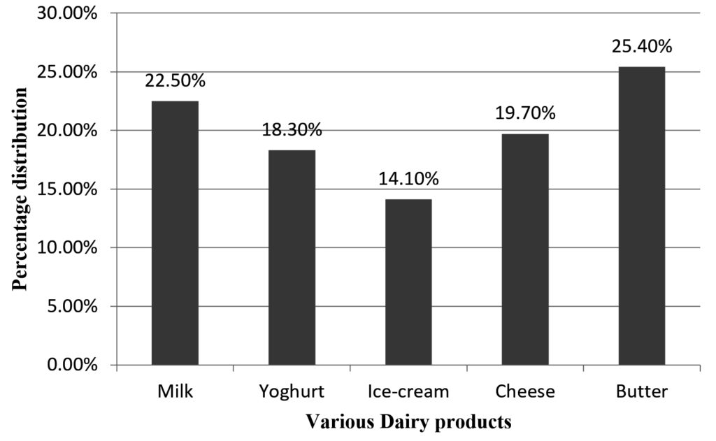 Isolation, Identification and Antibiotic Resistance Profile of Public ...