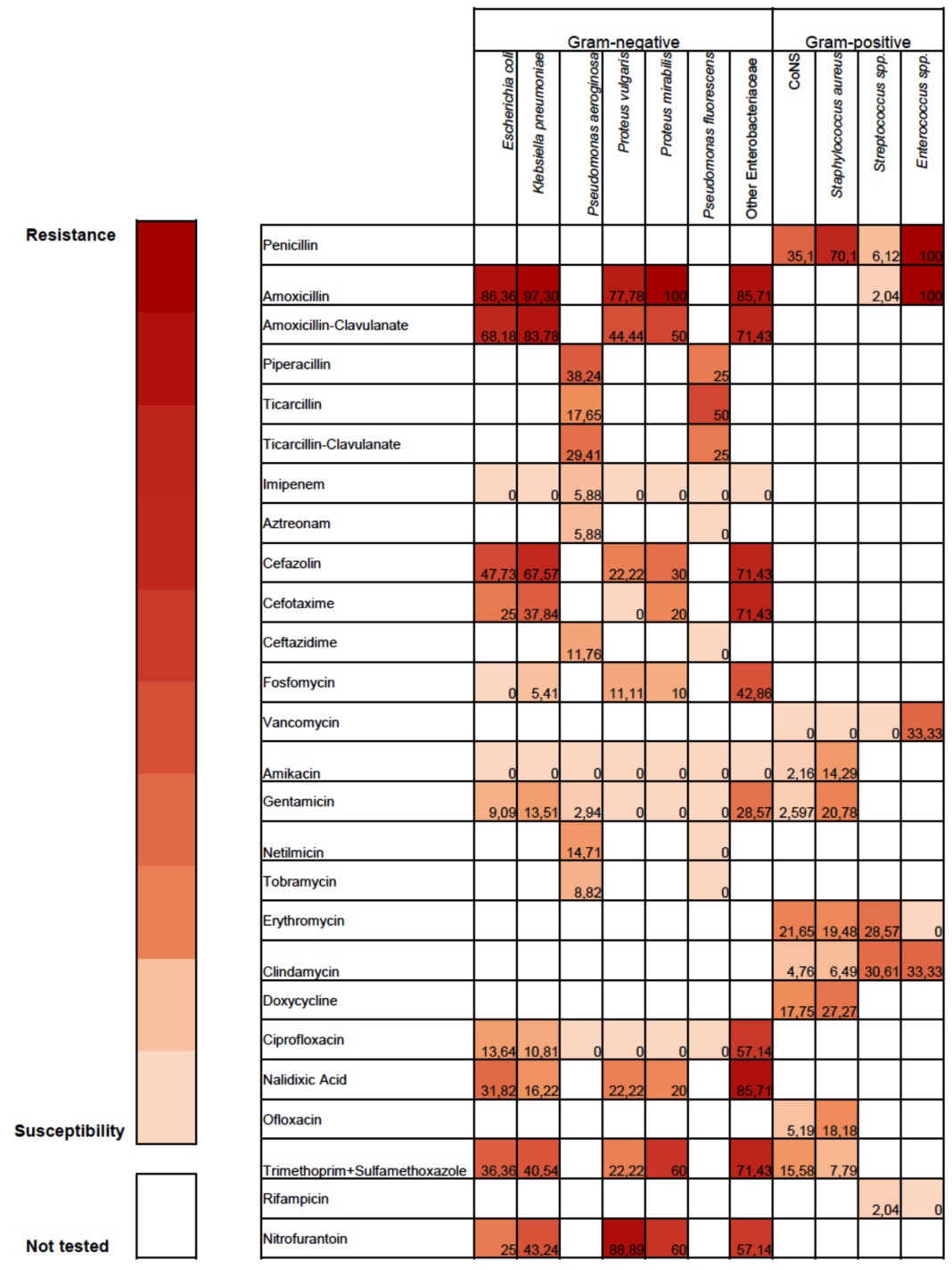 Bacteriological Profile and Antibiotic Resistance Patterns of Pus/Wound ...