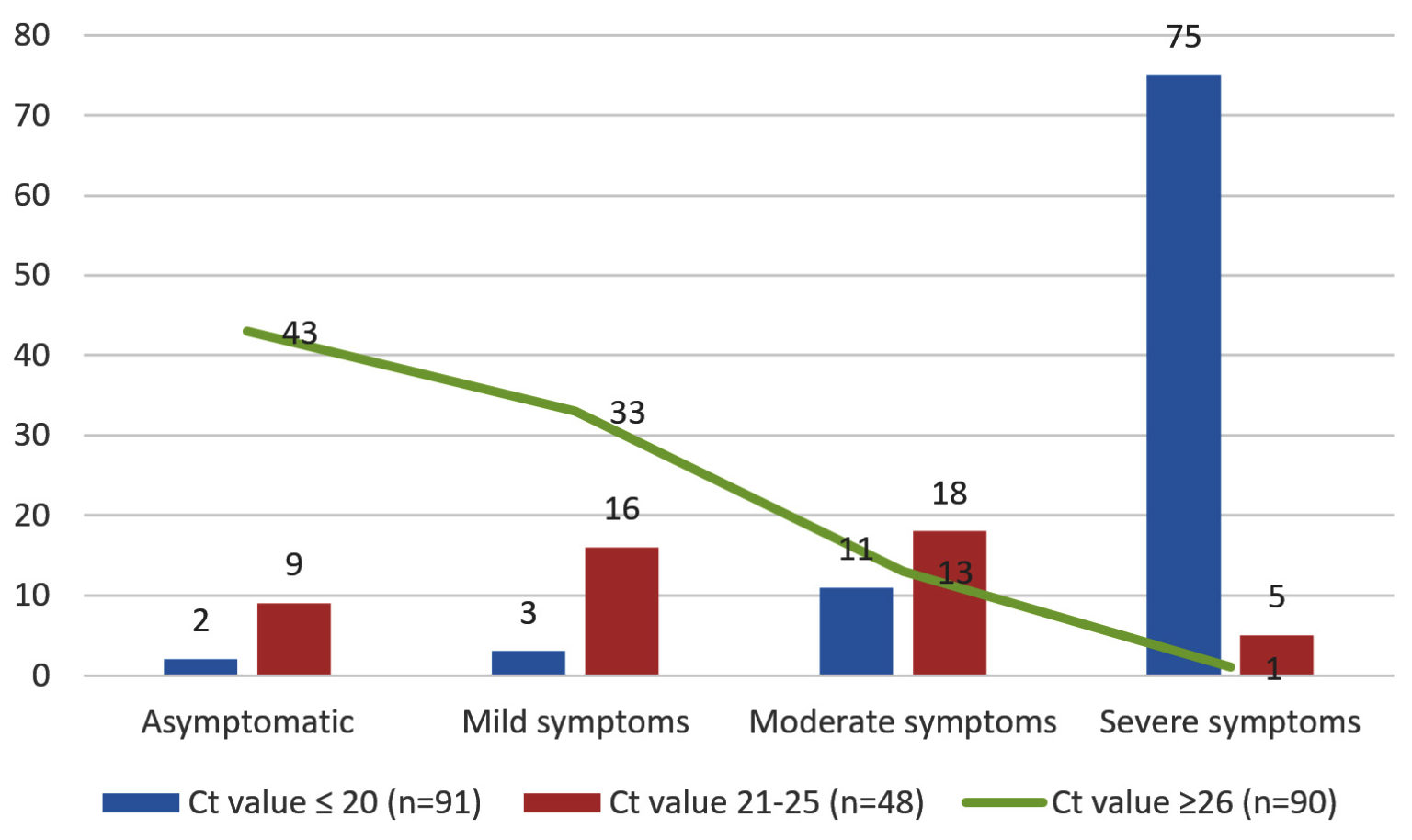Performance Evaluation of Rapid Antigen Test for COVID-19 with SARS-CoV ...