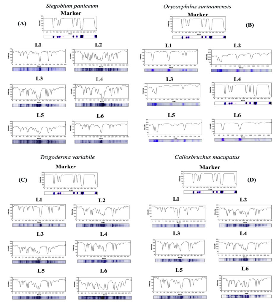 Effect of New Bio-component of Cytoplasmic Polyhedrosis Virus ...