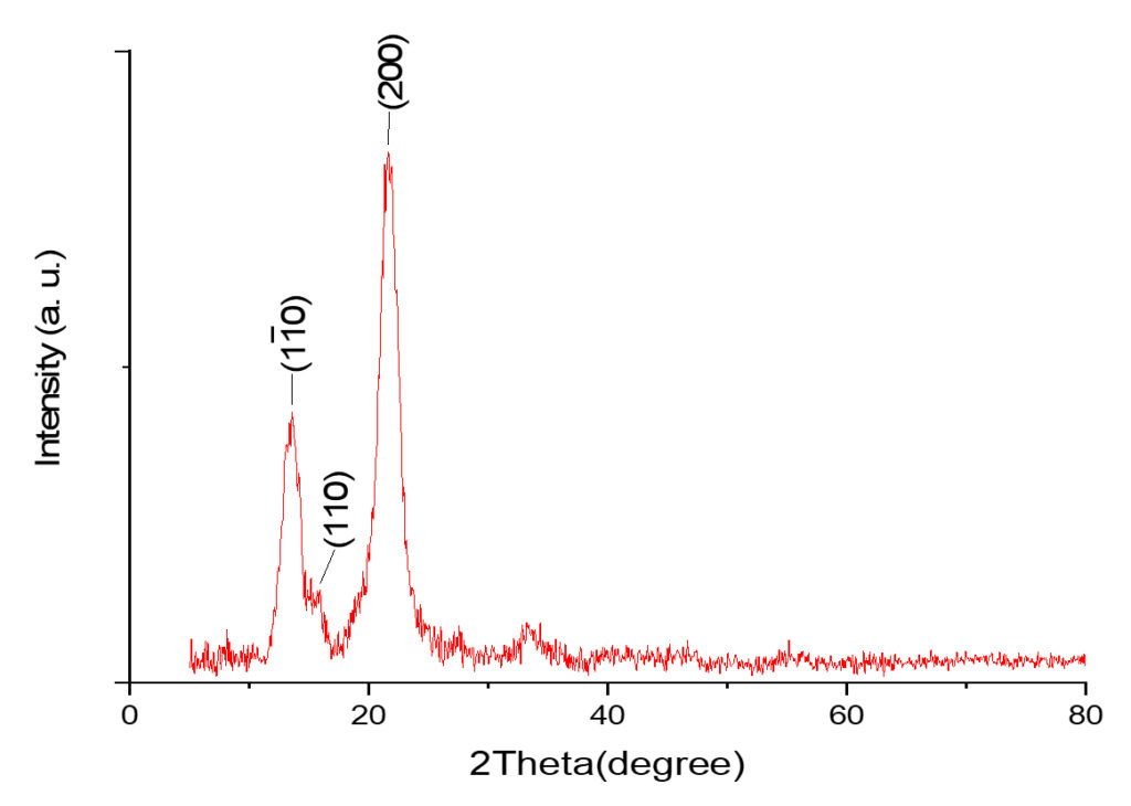 Identification of Cellulose Producing Bacterial Strains: An Eco ...