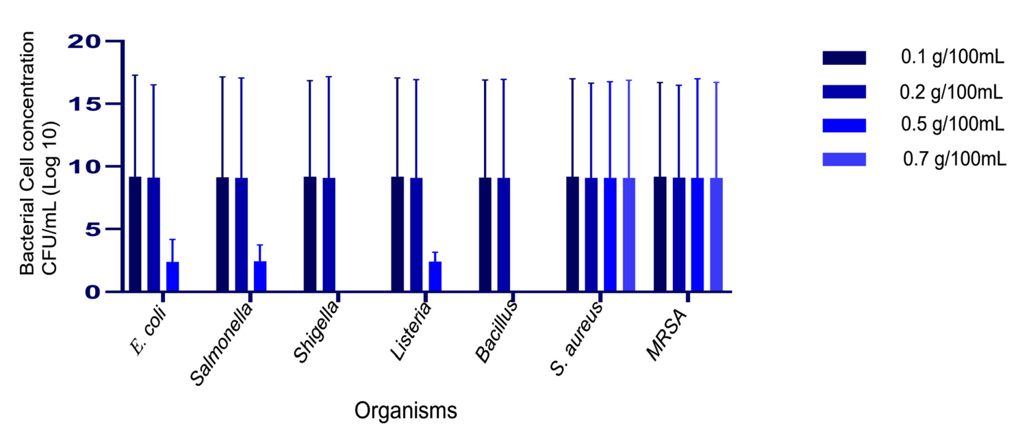 A QuEChERS Cyanin based Chromogenic Method for the Sensitive ...