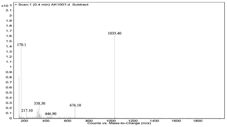 Lichenysin Produced by Bacillus licheniformis RG1002 Inhibit the ...