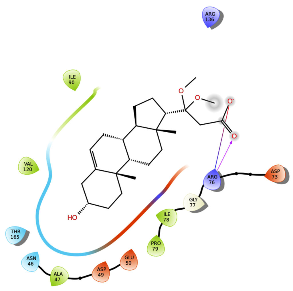 Novel phytosterol with Antimicrobial Potential of Digera muricata Mart ...