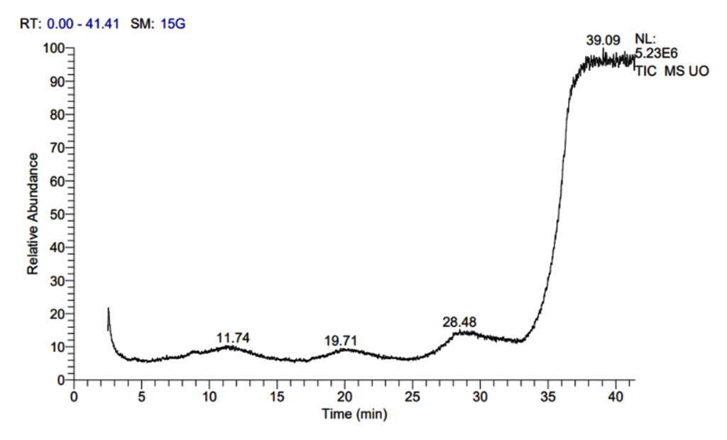 Phytochemical Investigation, Antioxidant and Antimicrobial Activities ...