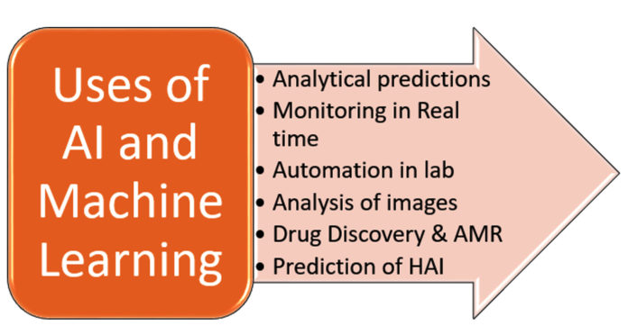 Transforming Medical Microbiology: The Role of Artificial Intelligence ...
