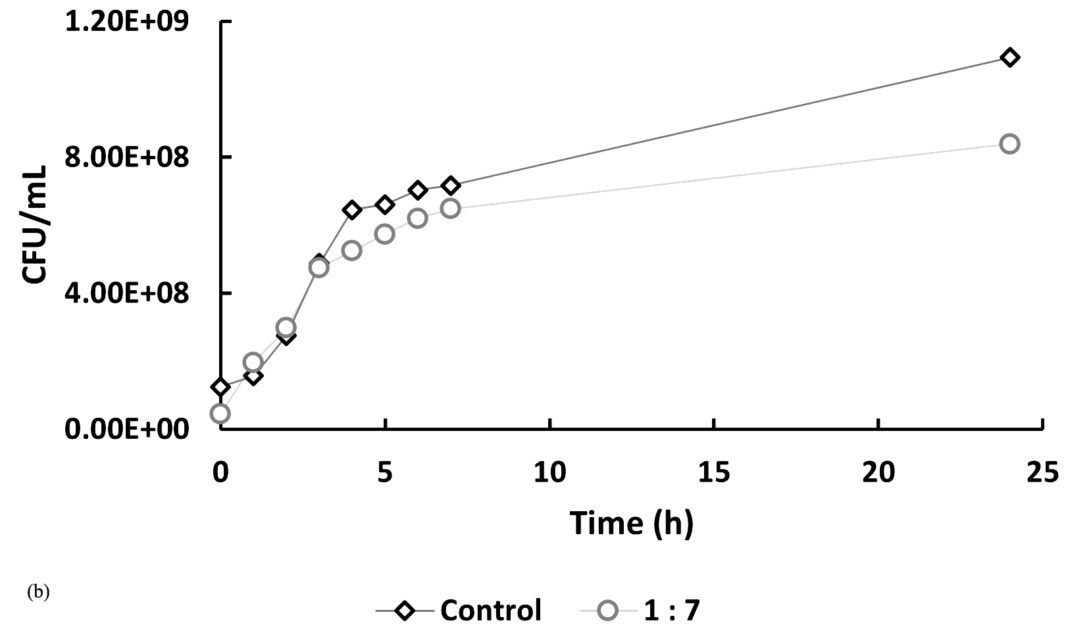 Isolation and Characterization of a Phage Xoo-Tp1, Infecting ...