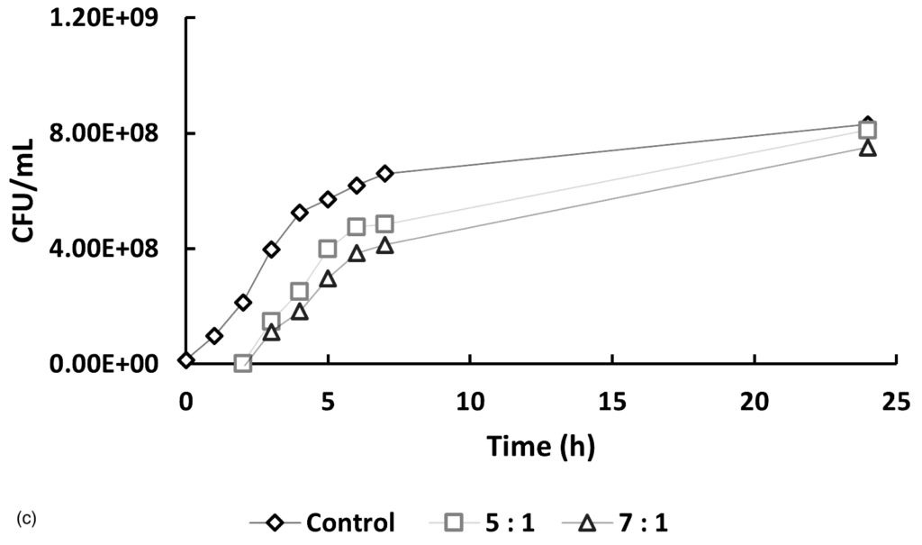 Isolation and Characterization of a Phage Xoo-Tp1, Infecting ...